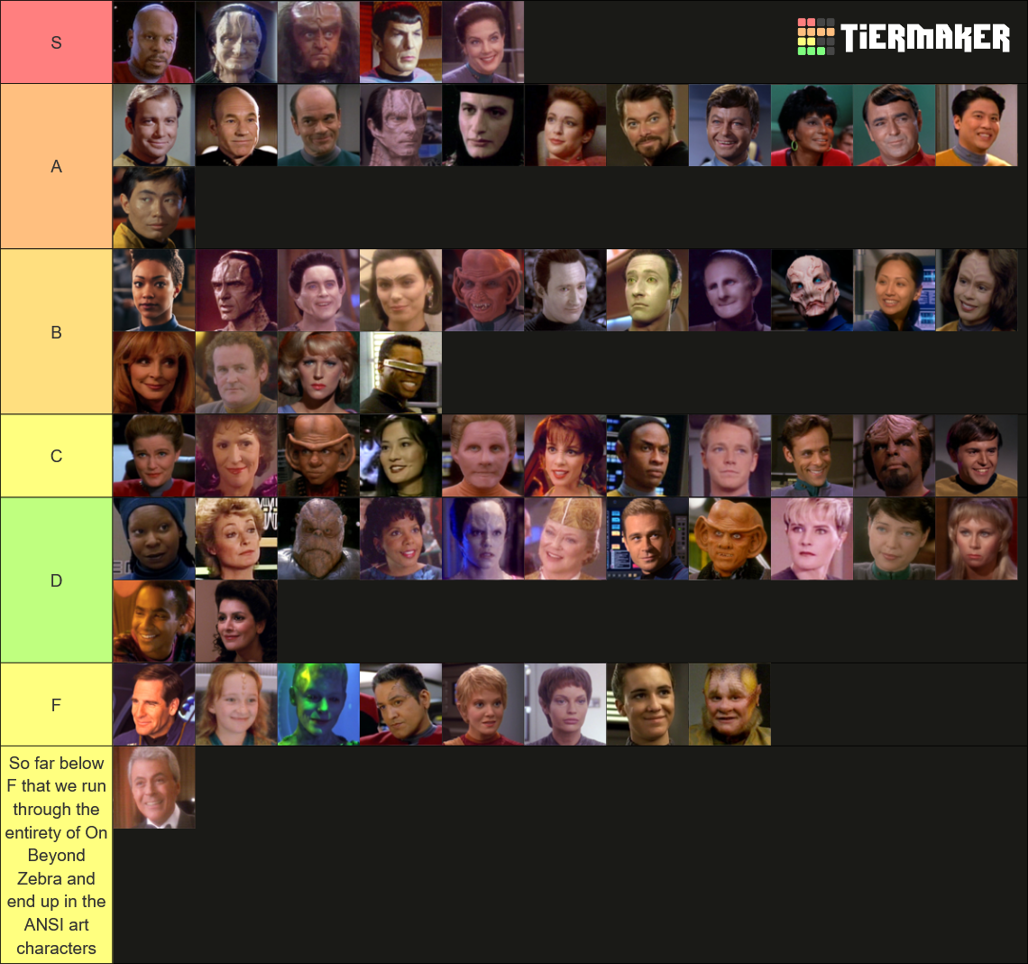 Star Trek Characters (all series) Tier List (Community Rankings ...