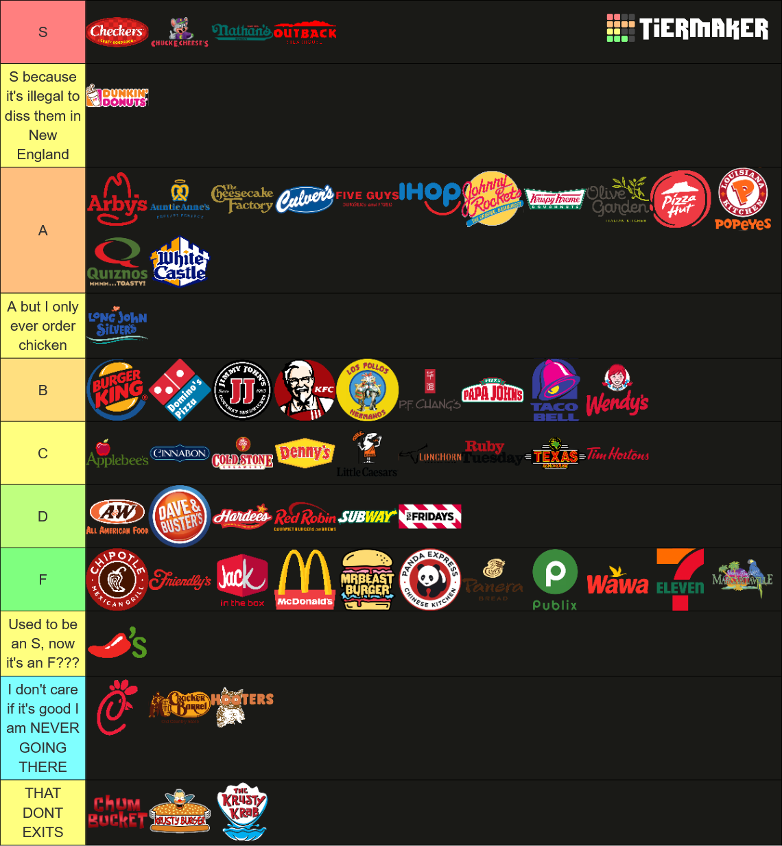(100+) The Ultimate Fast Food Restaurant Tier List (Community Rankings ...