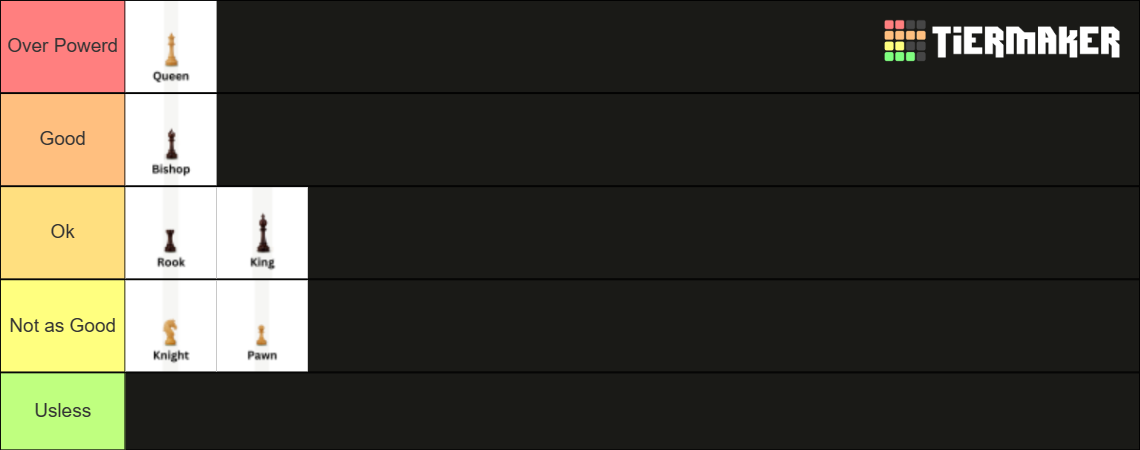 Chess Pieces Tier List (Community Rankings) - TierMaker