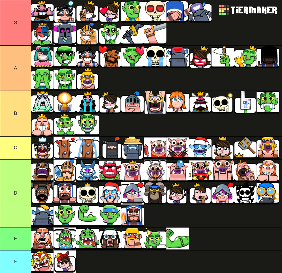 clash royale all emotes Tier List (Community Rankings) - TierMaker
