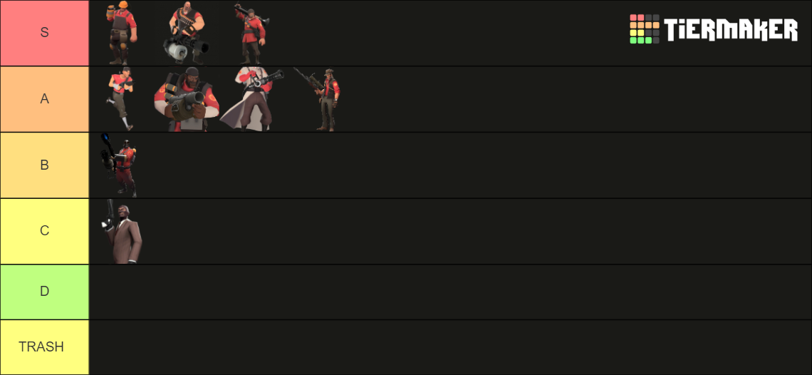 TF2 Character Tier List (Community Rankings) - TierMaker