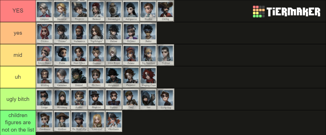 Identity V Survivors [IDV] Tier List (Community Rankings) - TierMaker