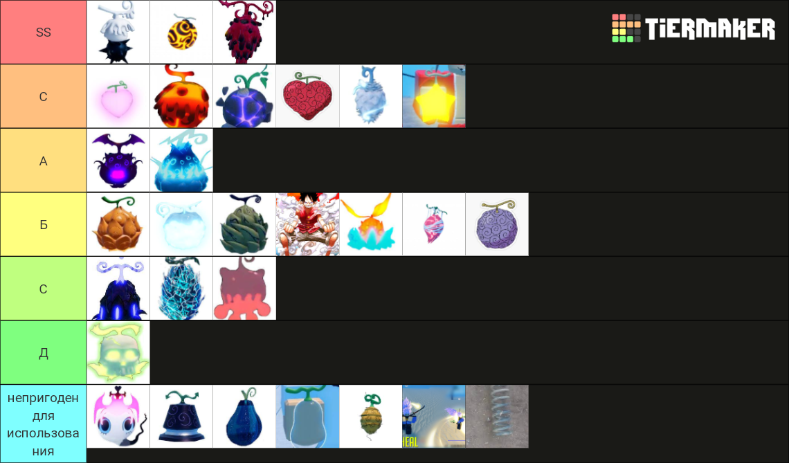 Gpo Fruit - Update 8 Tier List (Community Rankings) - TierMaker