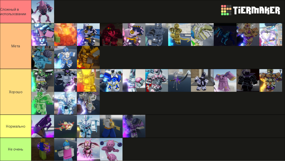 Yba Stand TL (Sticky Fingers Rwork) Tier List (Community Rankings ...