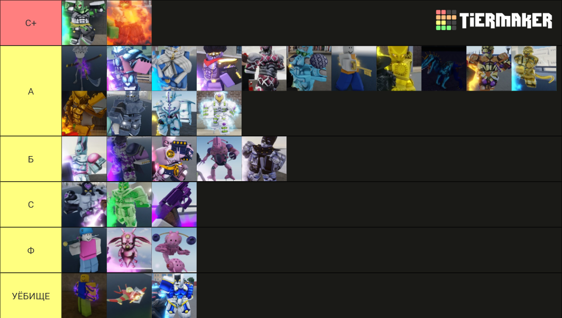 YBA Stands (SM Rework Update) Tier List (Community Rankings) - TierMaker
