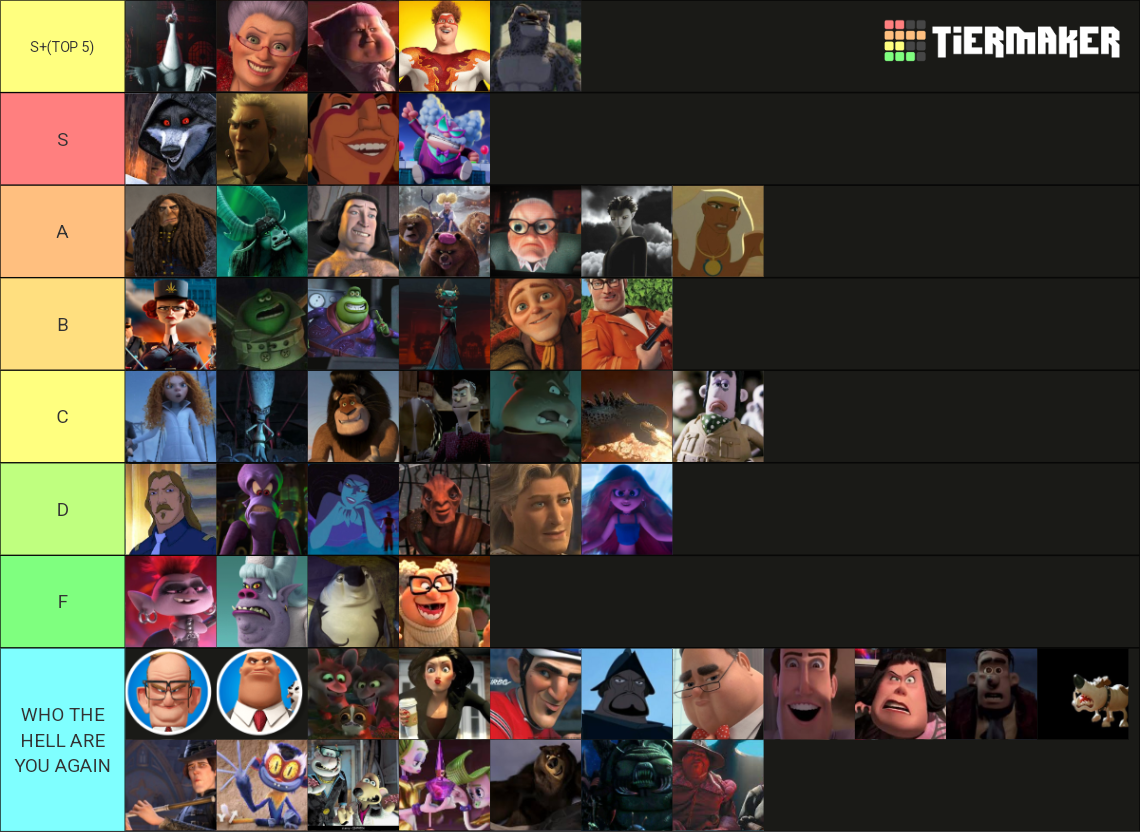 DreamWorks Villains Tier List (Community Rankings) - TierMaker
