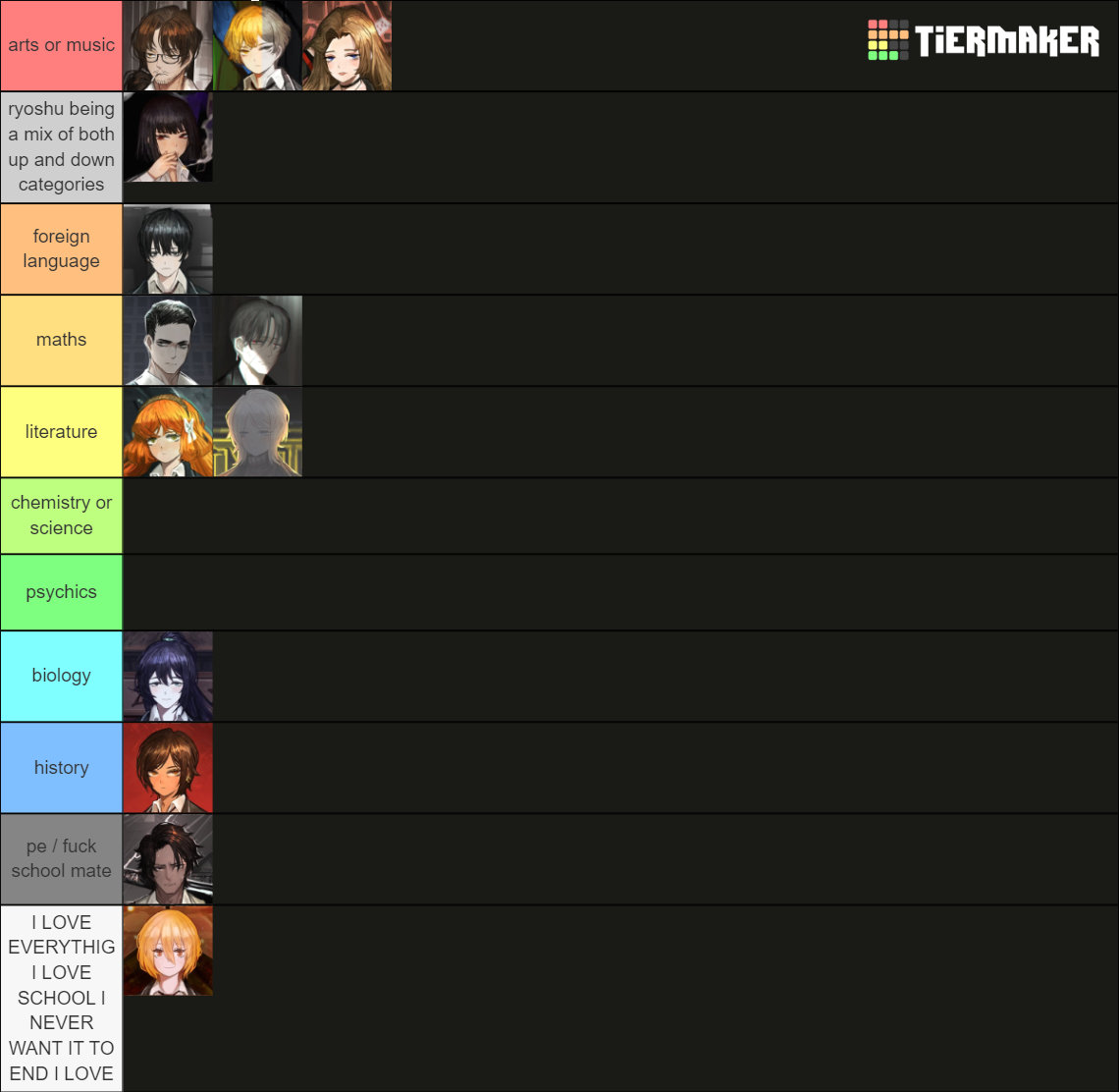 Limbus Company - Main Cast Tier List (Community Rankings) - TierMaker