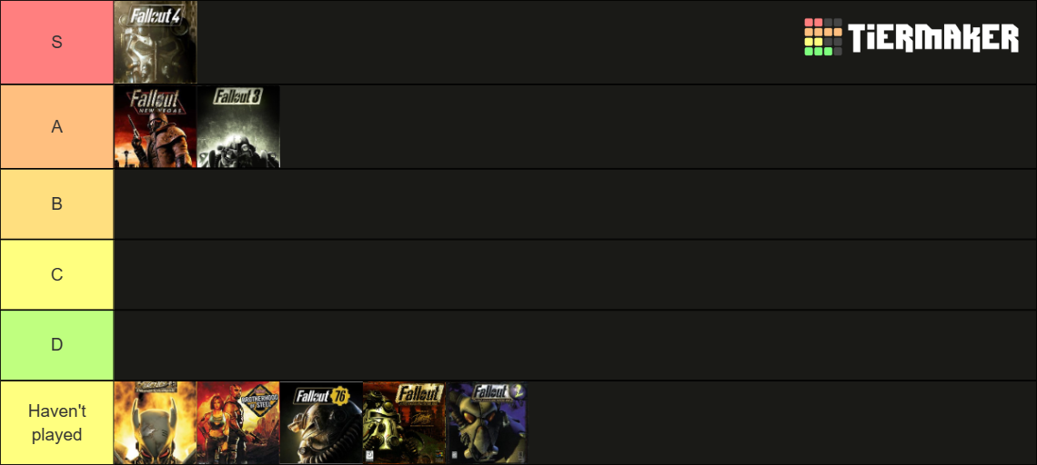 Fallout Games Tier List (Community Rankings) - TierMaker