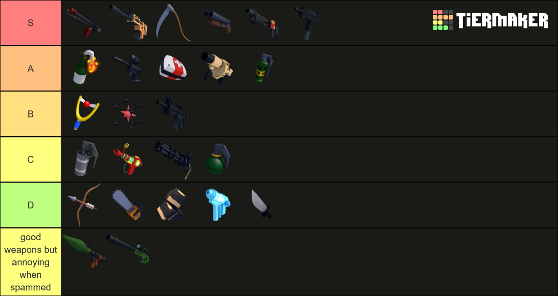 Roblox Rivals All Weapons Tier List (Community Rankings) - TierMaker