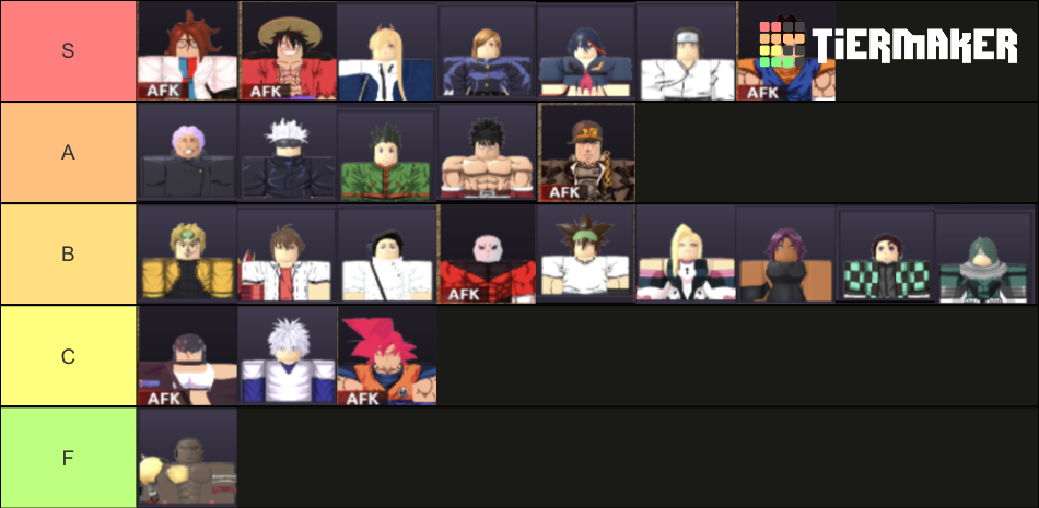 AU:R Rework Tier List (Community Rankings) - TierMaker