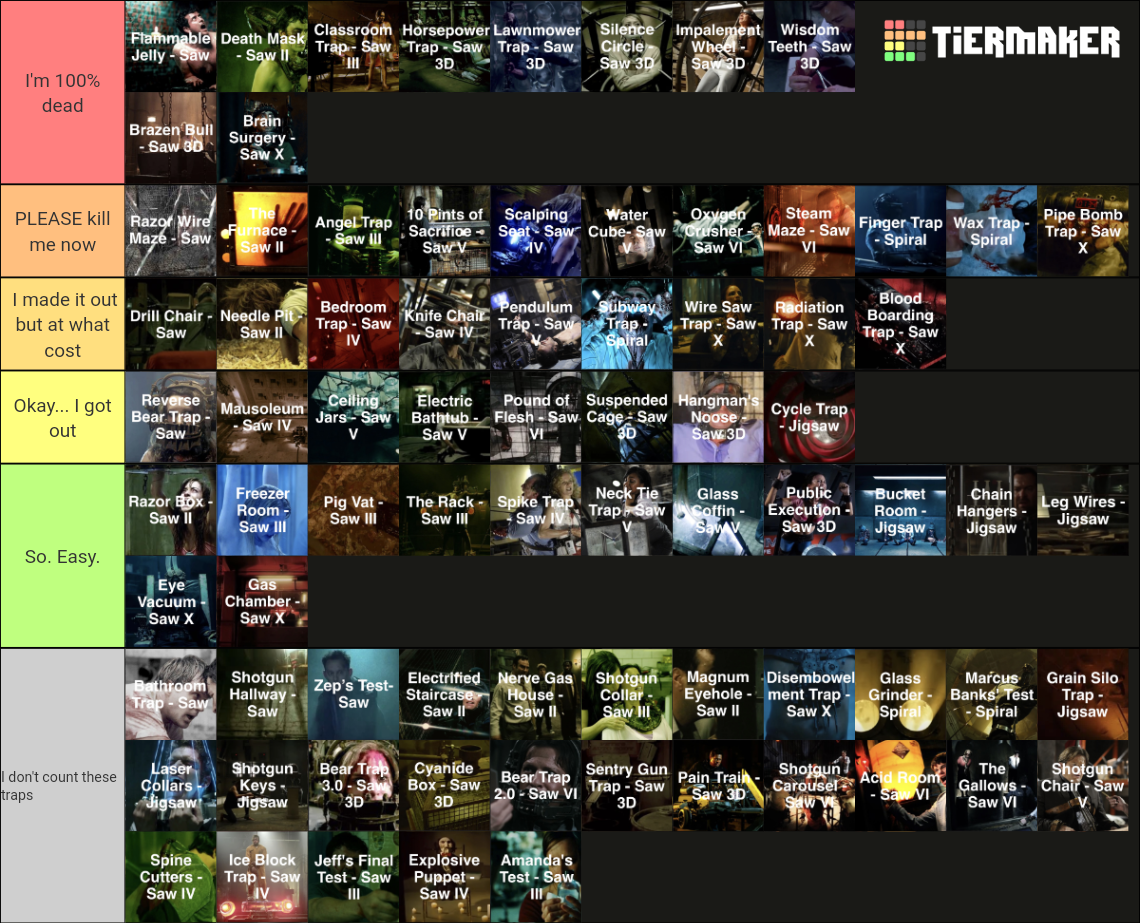 All 78 Saw Traps (Saw-Saw X) Tier List (Community Rankings) - TierMaker