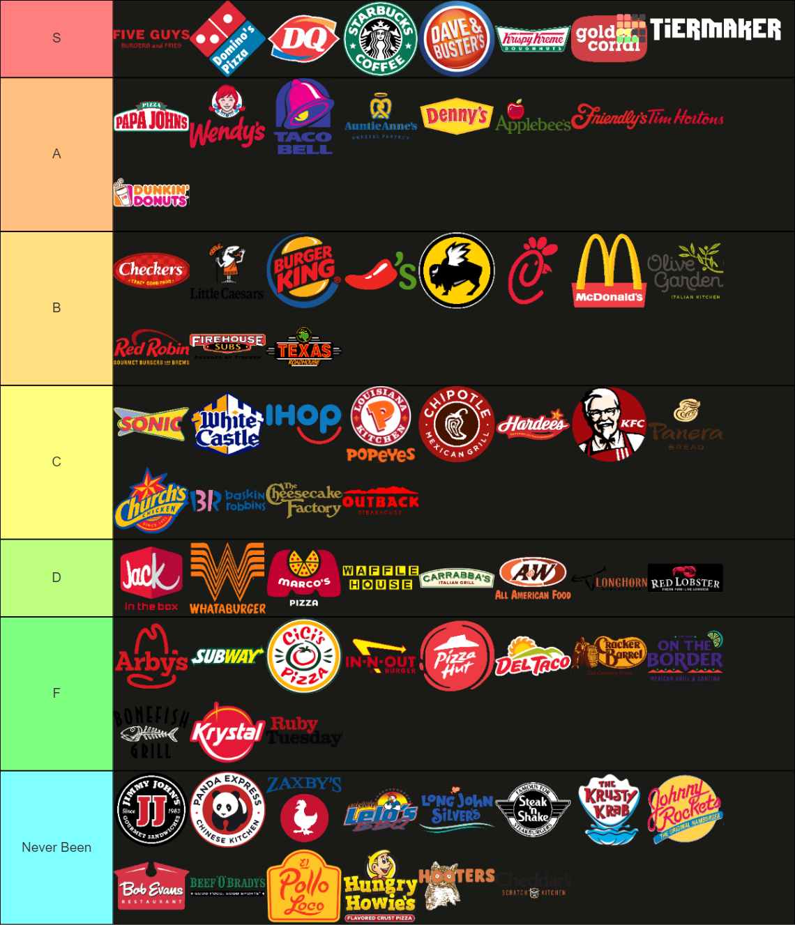 (70+) The Ultimate Fast Food Restaurant Tier List (Community Rankings ...