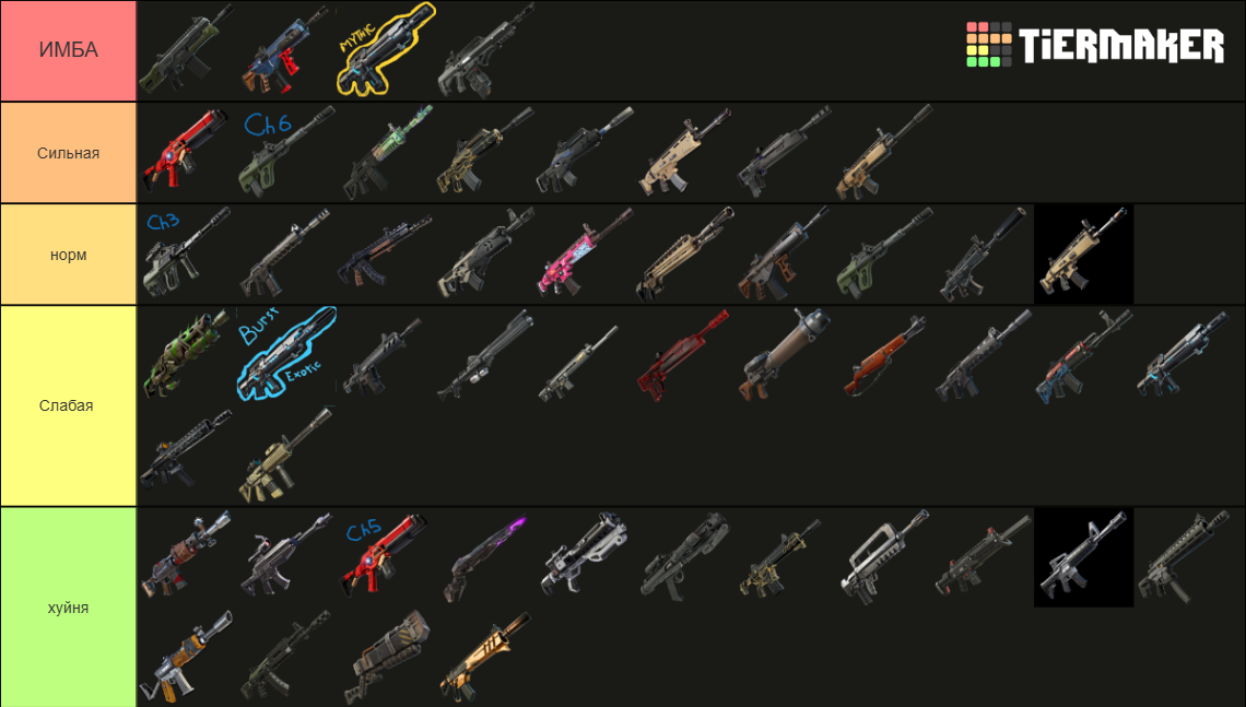 Fortnite assault rifles Tier List (Community Rankings) - TierMaker