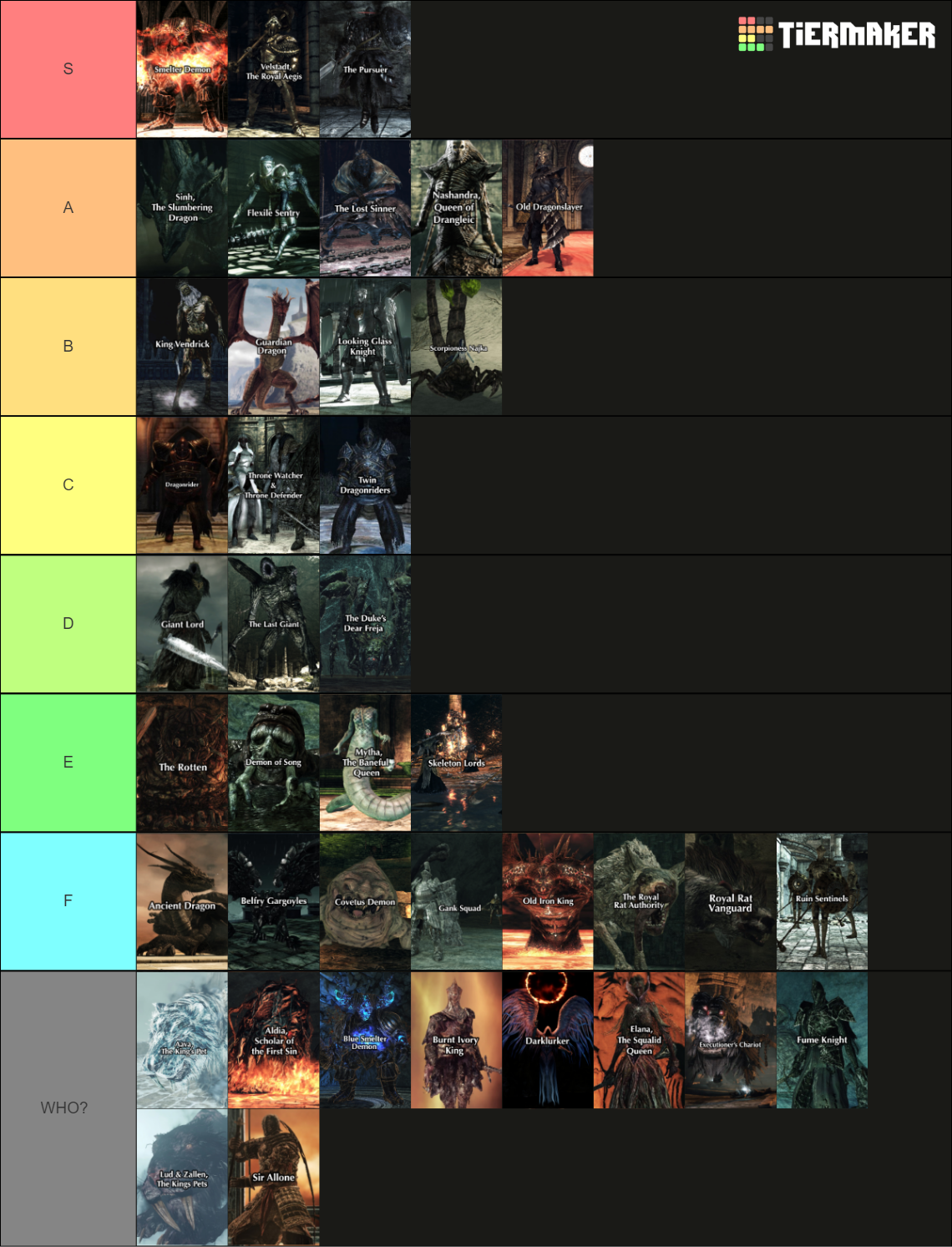 Dark Souls II (+ DLC) // Boss Tier-List Tier List (Community Rankings ...