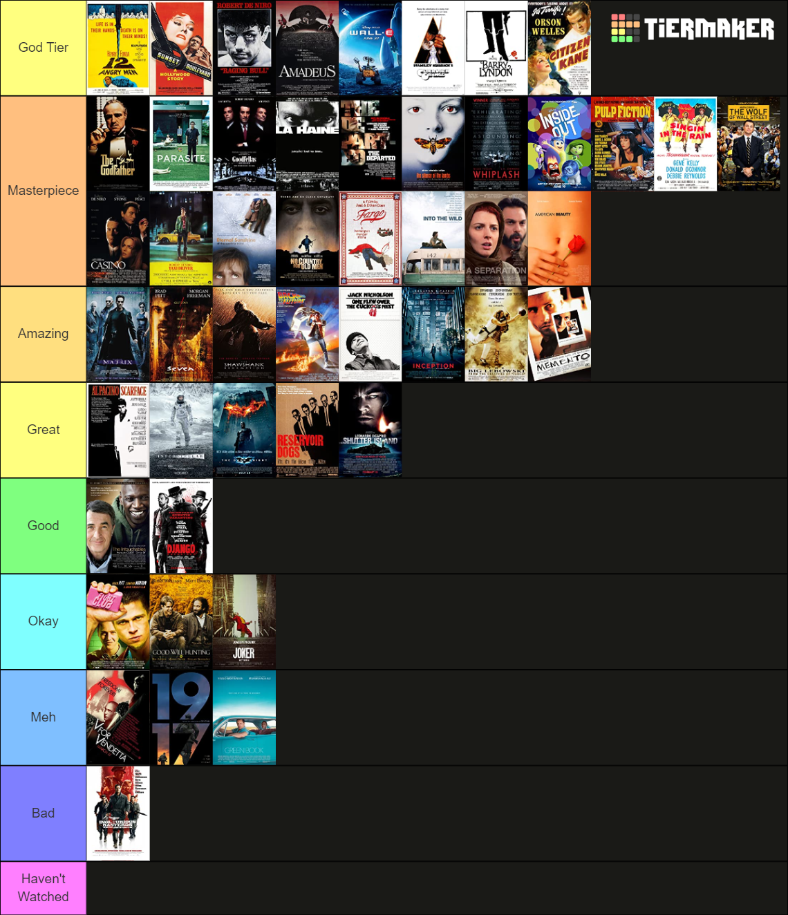 IMDb Top 250 Tier List (Community Rankings) - TierMaker