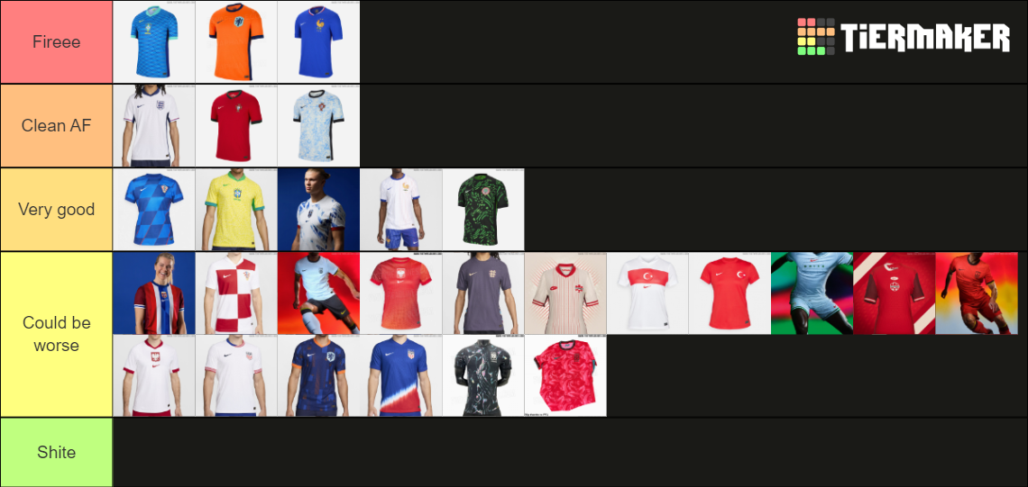 UEFA Euro & Copa America & others 2024 Nike Kits Tier List (Community ...