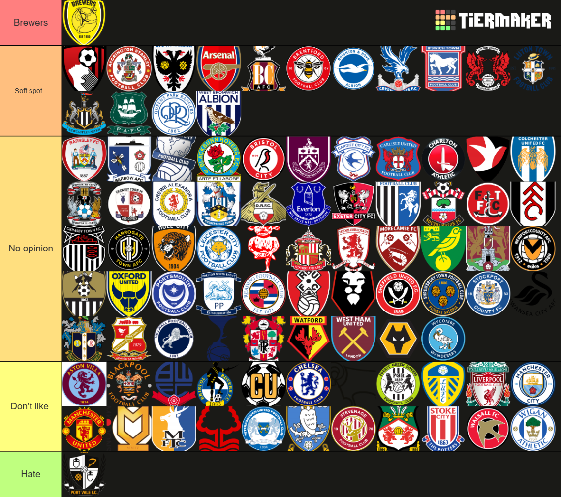 All 92 EFL Clubs 23/24 Tier List (Community Rankings) - TierMaker