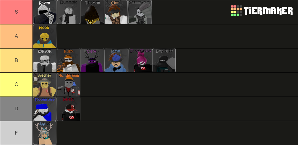 ROBLOXIA: CORRUPTION [BETA] Tier List (Community Rankings) - TierMaker