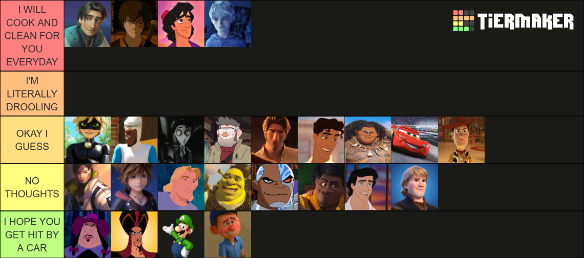 Cartoon Male Characters Ranking. Tier List (Community Rankings) - TierMaker