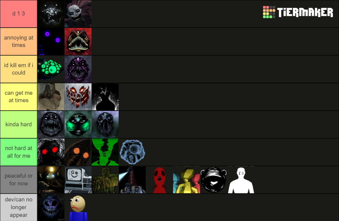 Pressure Entities (Friendly Fire Update) Tier List (Community Rankings ...