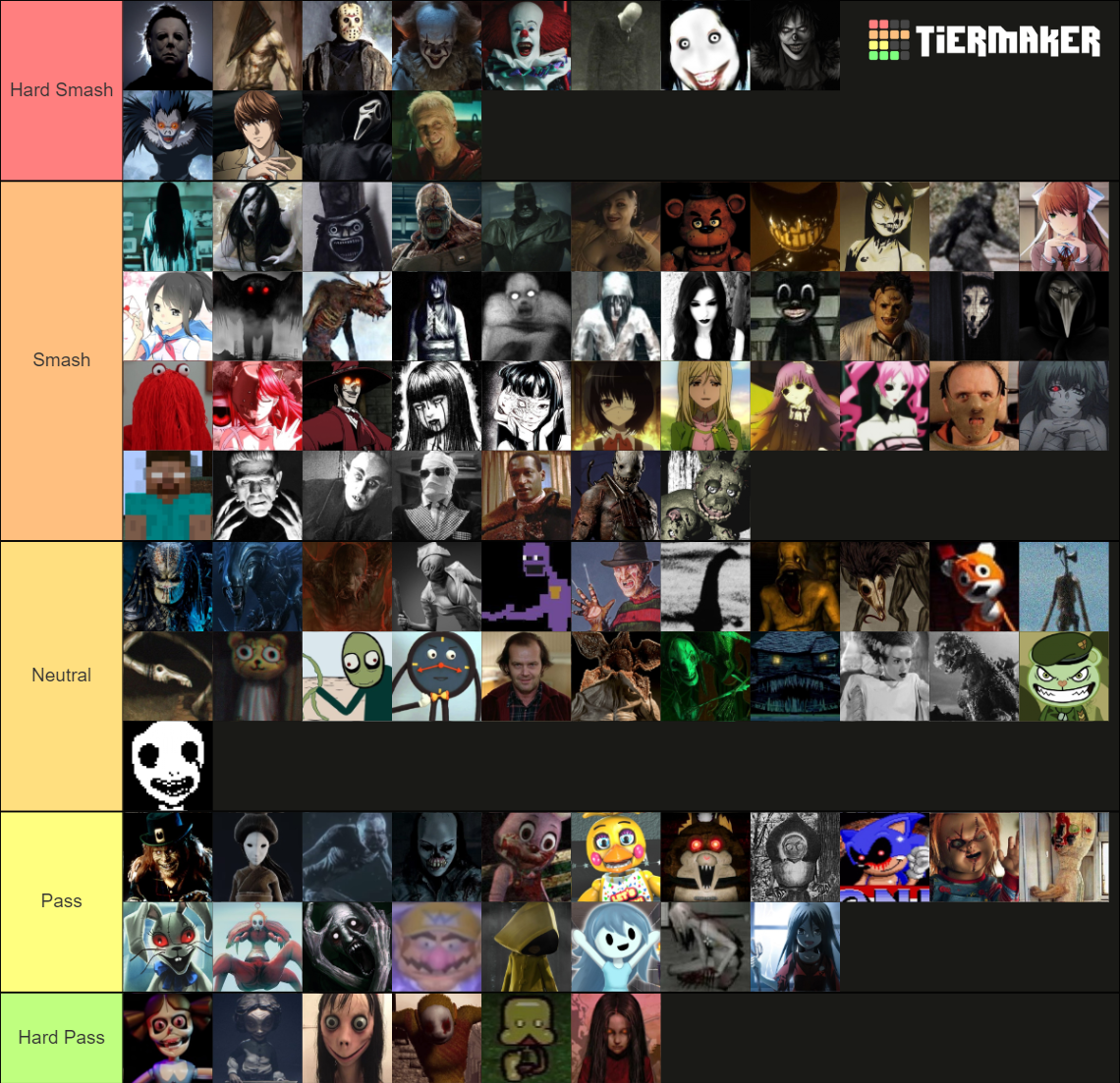 Horror Villains Smash or Pass Tier List (Community Rankings) - TierMaker