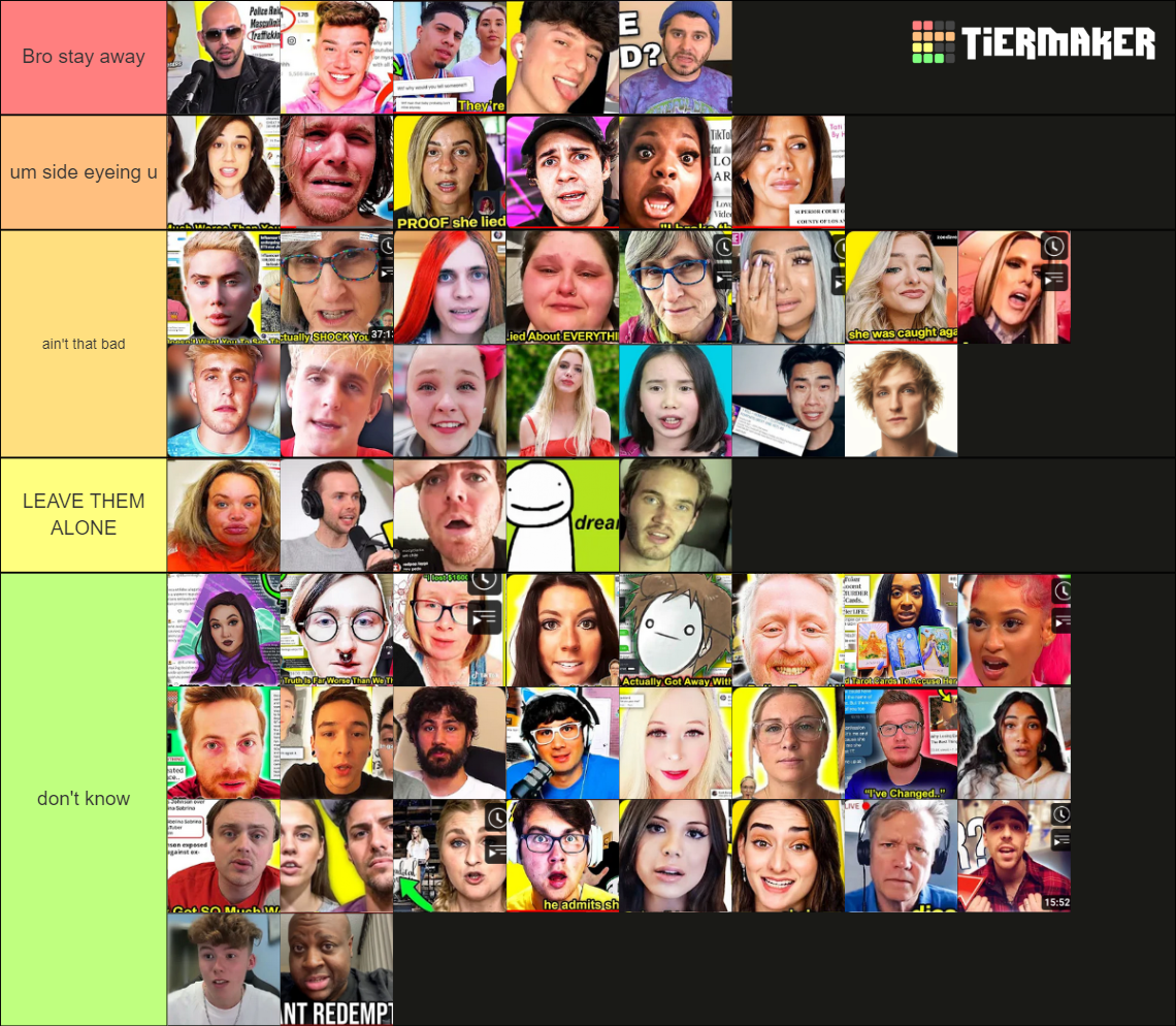 Problomatic Youtubers Tier List (Community Rankings) - TierMaker