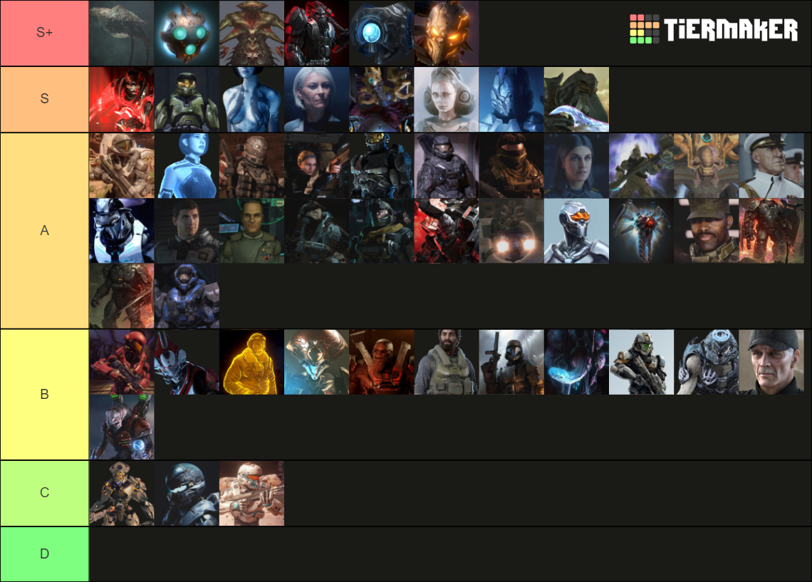 Halo Character Rankings Tier List (Community Rankings) - TierMaker