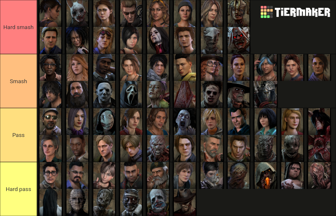 All Dead By Daylight Characters [Chapter 27] Tier List (Community Rankings) - TierMaker