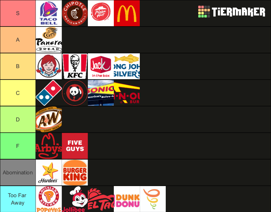 Fast Food Tierlist Tier List (Community Rankings) - TierMaker