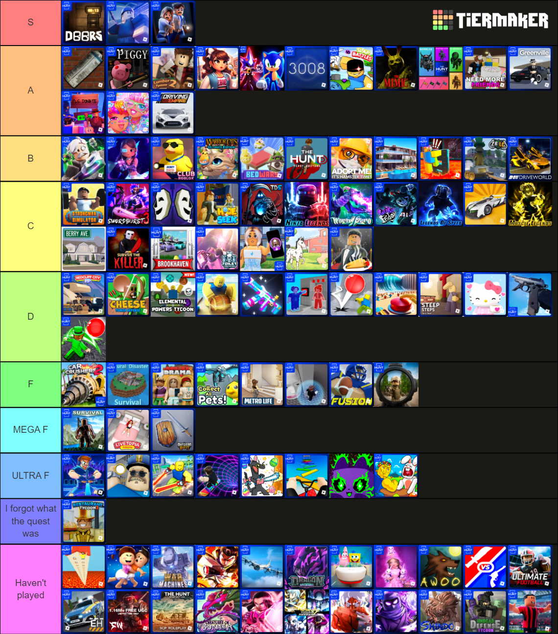 The Hunt Tier List (Community Rankings) - TierMaker