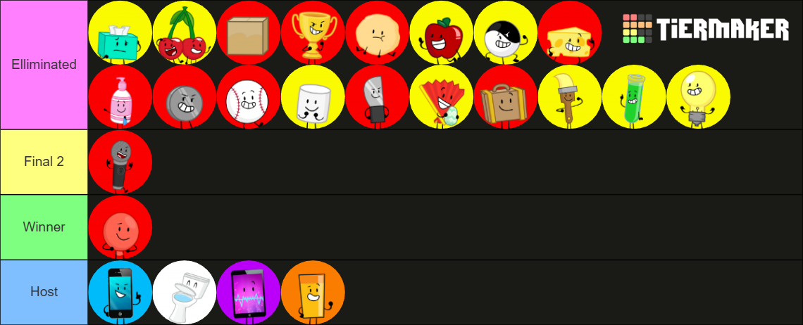 Inanimate Insanity 2 (II2) Season 2 Tier List (Community Rankings ...