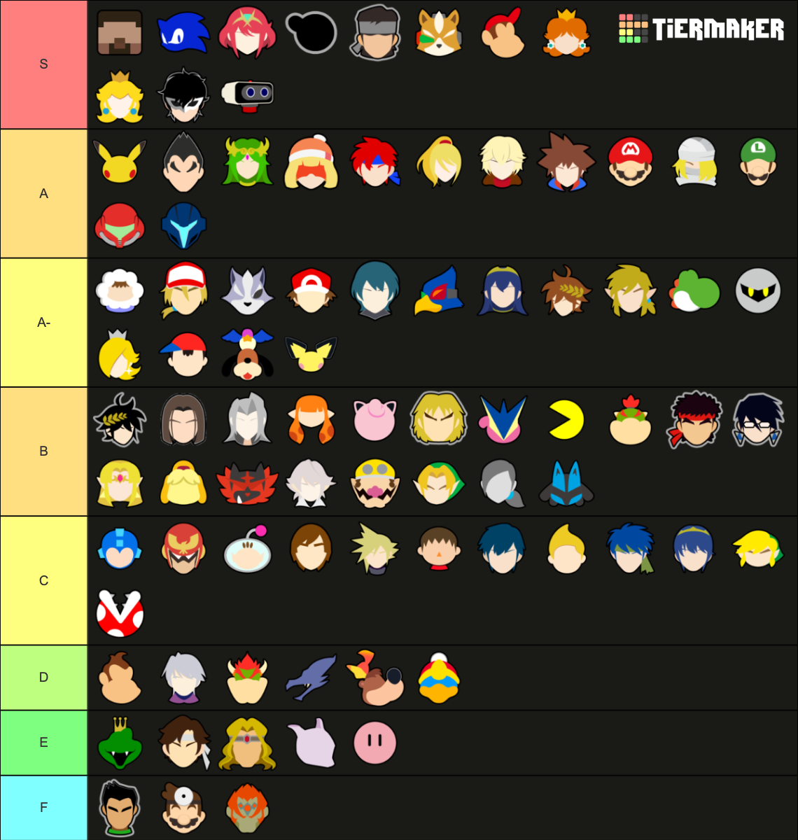 Super Smash Bros. Ultimate with Wiki Stock Icons Tier List (Community ...