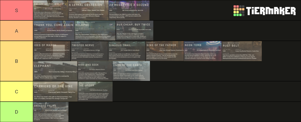 Ready or Not Maps (Release) Tier List (Community Rankings) - TierMaker