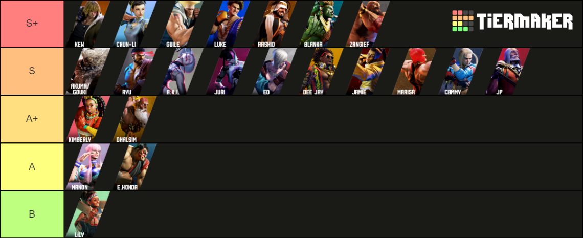 Street Fighter 6 Characters (Updated with Terry) Tier List (Community ...