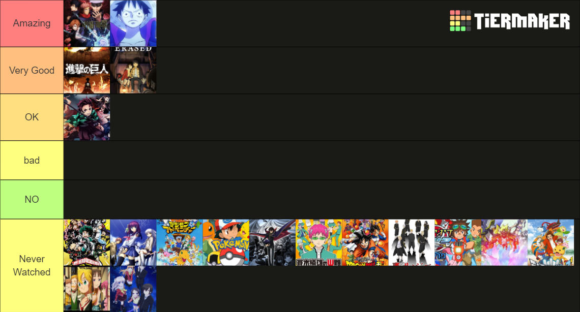 Anime! Tier List (Community Rankings) - TierMaker