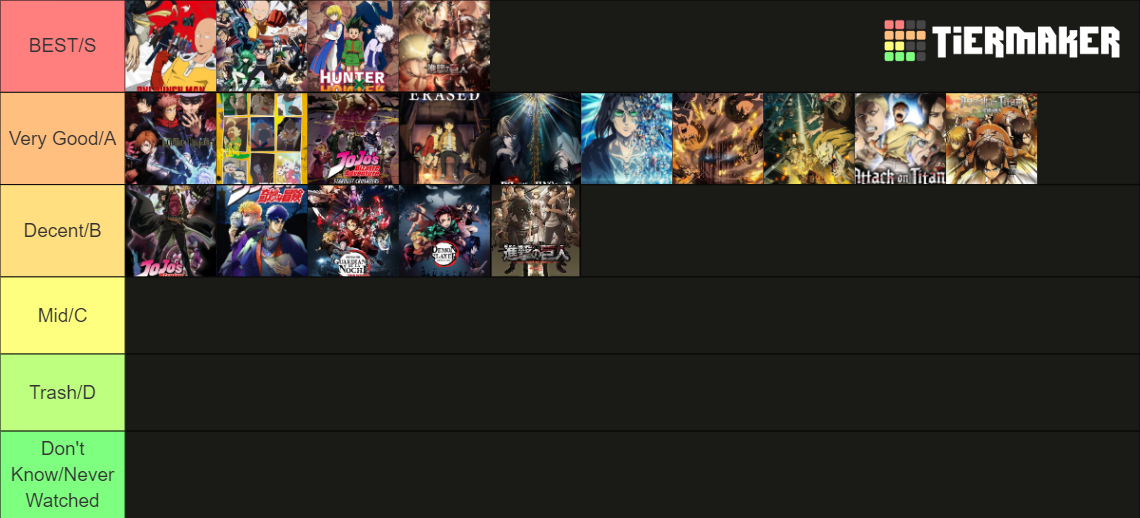 Best Anime Of Eternity Tier List (Community Rankings) - TierMaker
