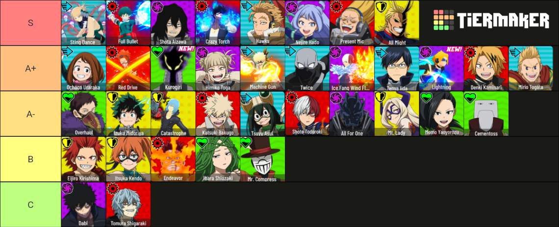 My Hero Ultra Rumble (MHUR) Season 10! Tier List (Community Rankings ...