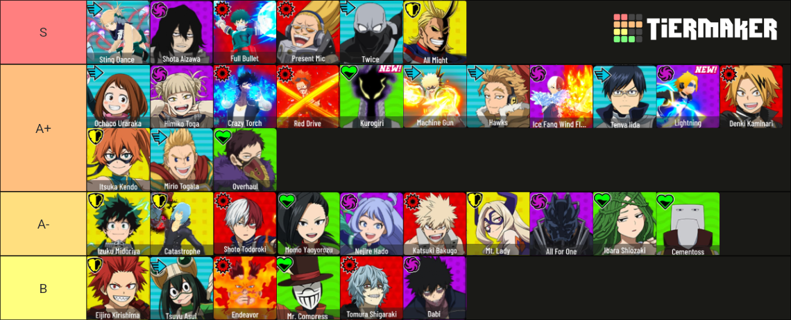 My Hero Ultra Rumble (MHUR) Season 10! Tier List (Community Rankings ...