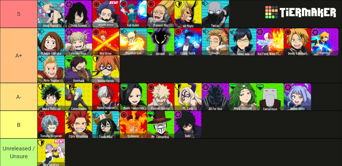 My Hero Ultra Rumble (MHUR) Season 10! Tier List (Community Rankings ...