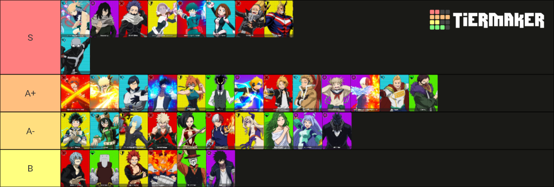 My Hero Ultra Rumble (MHUR) Season 10! Tier List (Community Rankings ...
