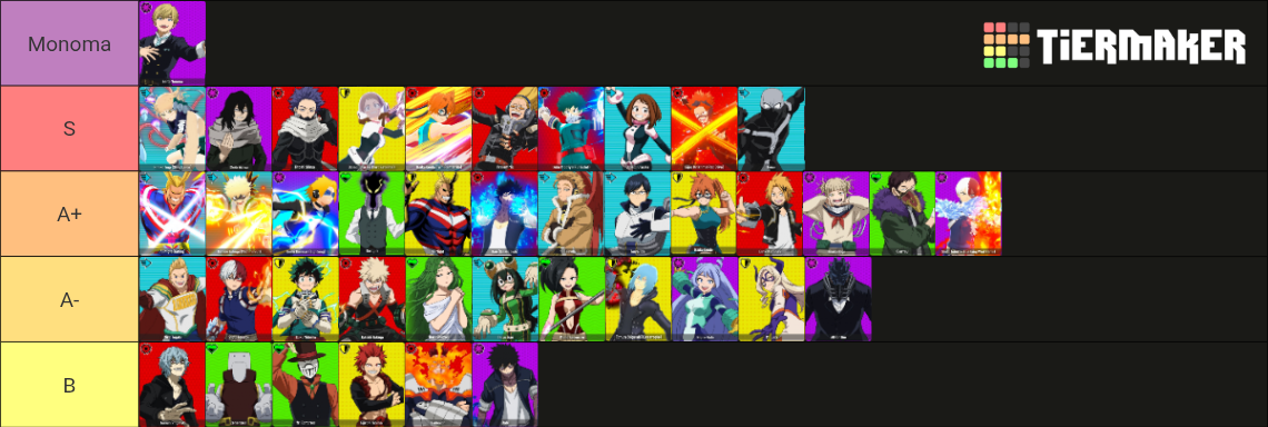 My Hero Ultra Rumble (MHUR) Season 12! Tier List (Community Rankings ...