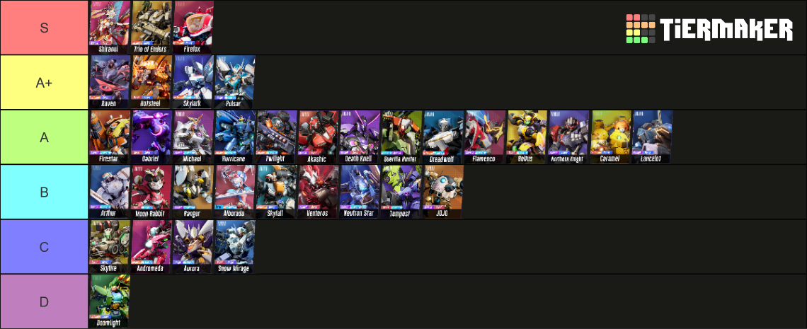 t-rex's SMC mech list Tier List (Community Rankings) - TierMaker