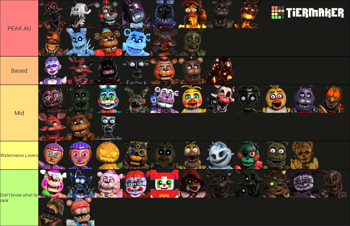 FNAF AU TIER LIST Tier List (Community Rankings) - TierMaker
