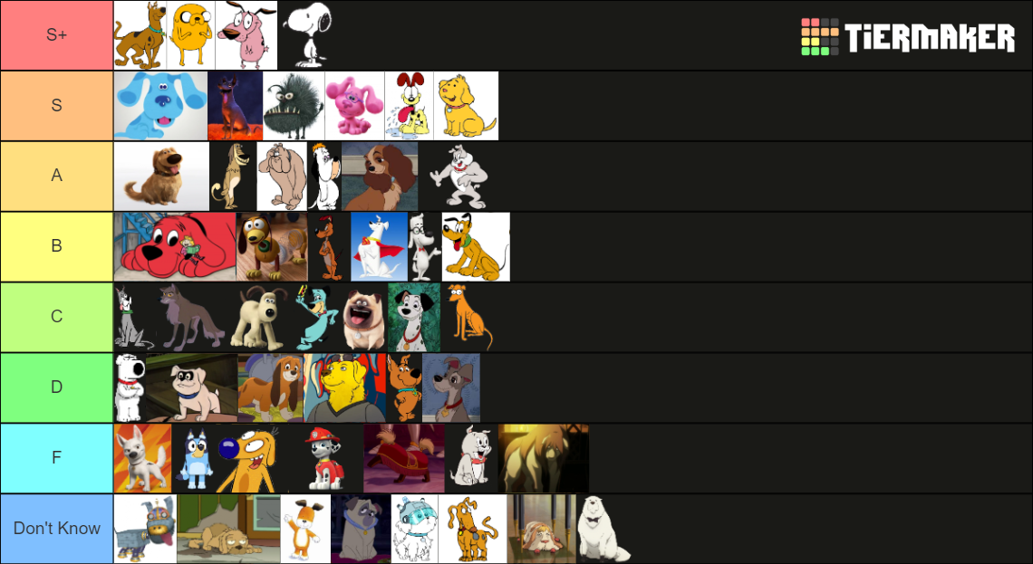 Cartoon Dogs Tier List (Community Rankings) - TierMaker