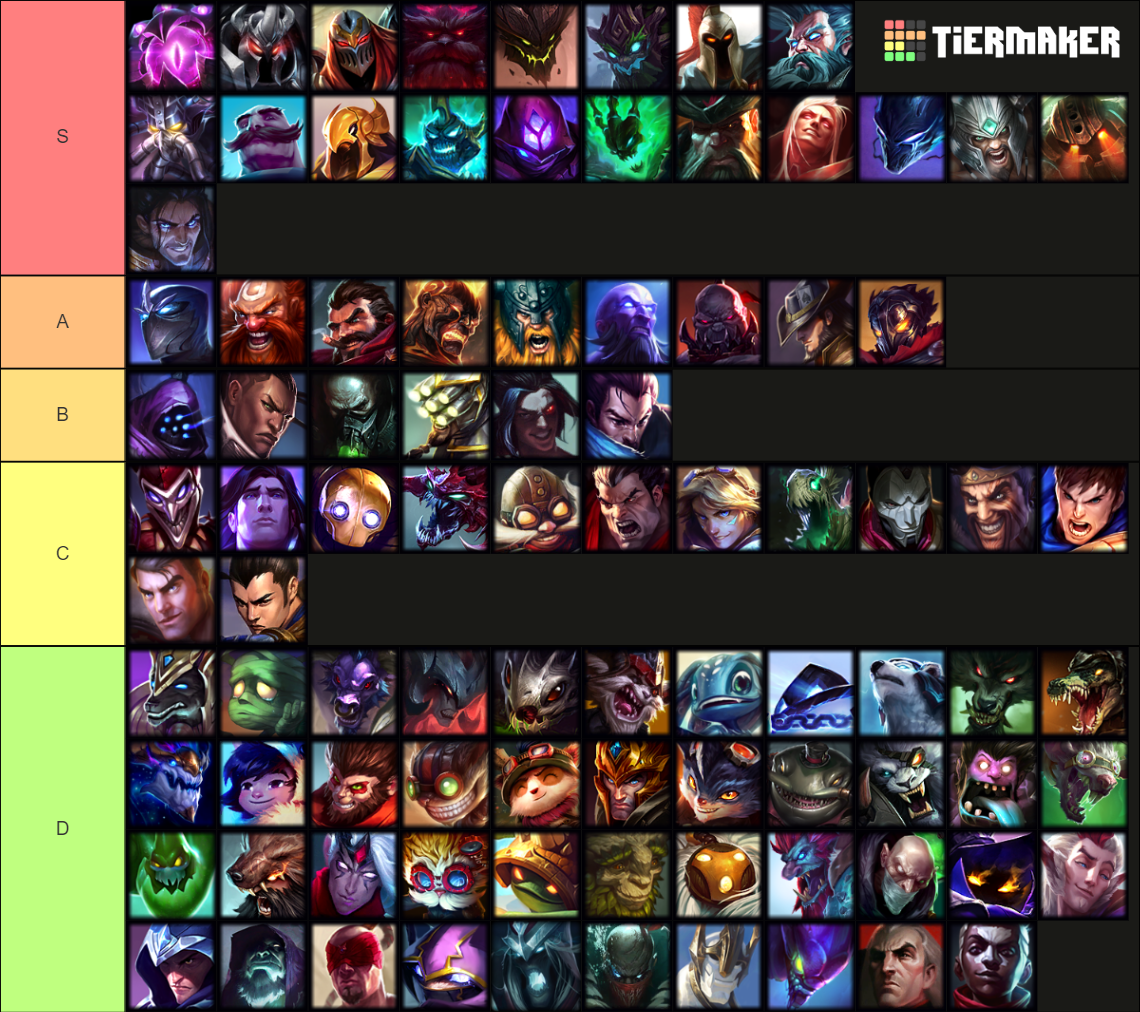 League of Legends Male Champions Tier List (Community Rankings) - TierMaker