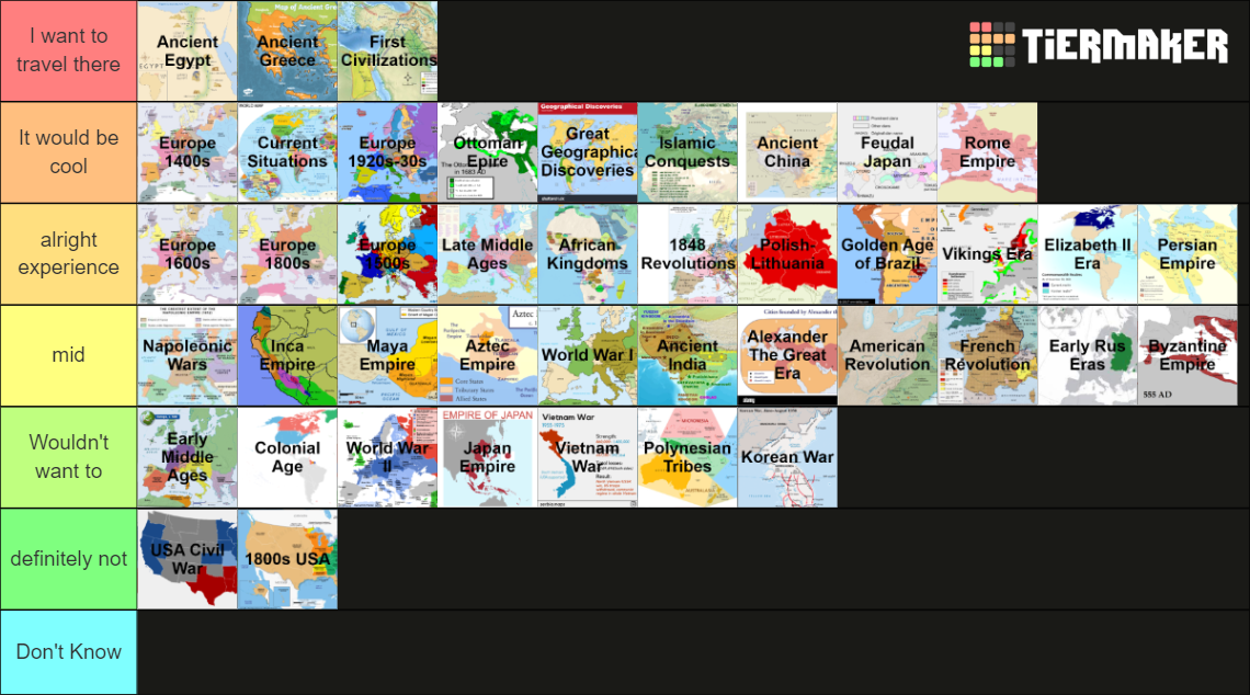 Historical Eras Tier List (Community Rankings) - TierMaker