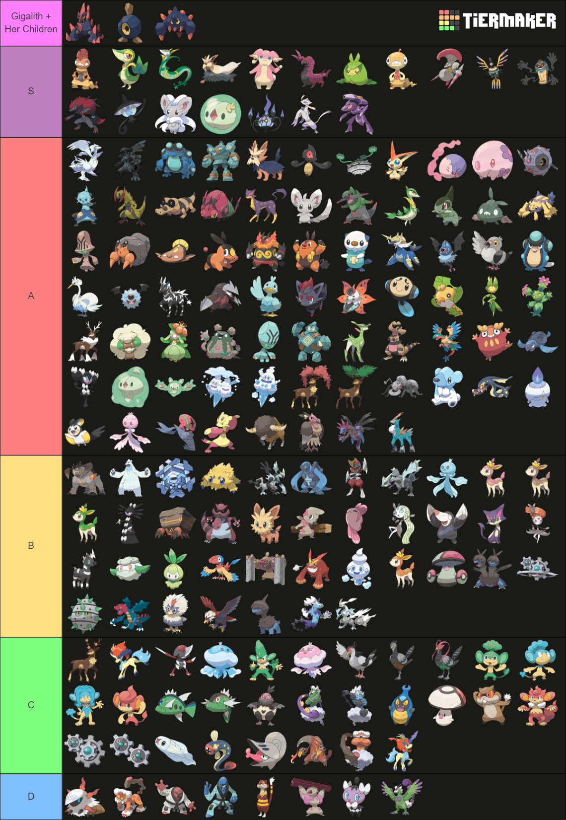 Pokemon From Unova Tier List (Community Rankings) - TierMaker