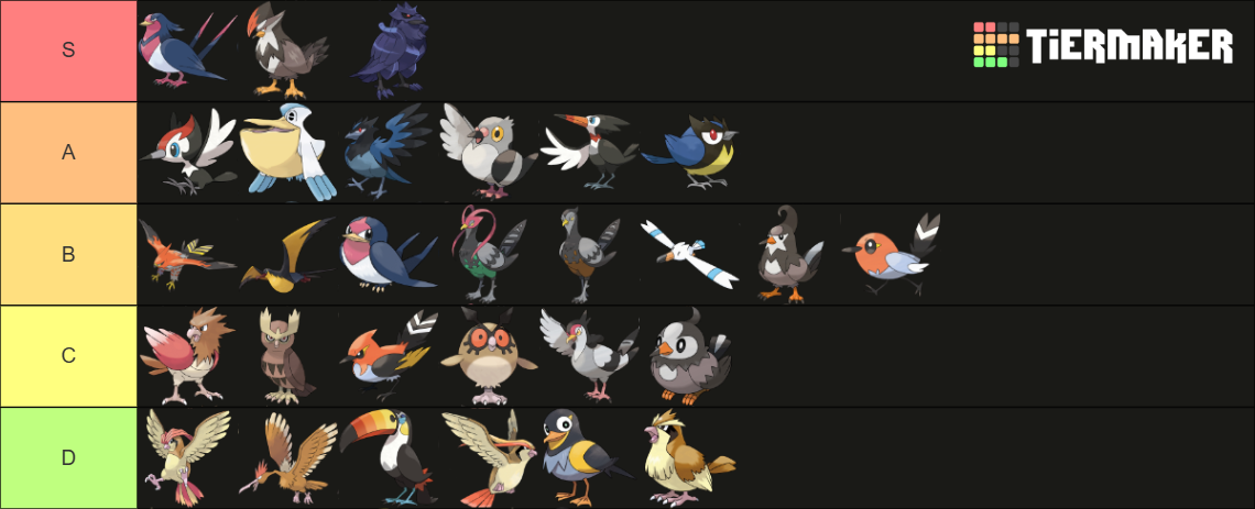 Pokemon Regional Birds Tier List (Community Rankings) - TierMaker