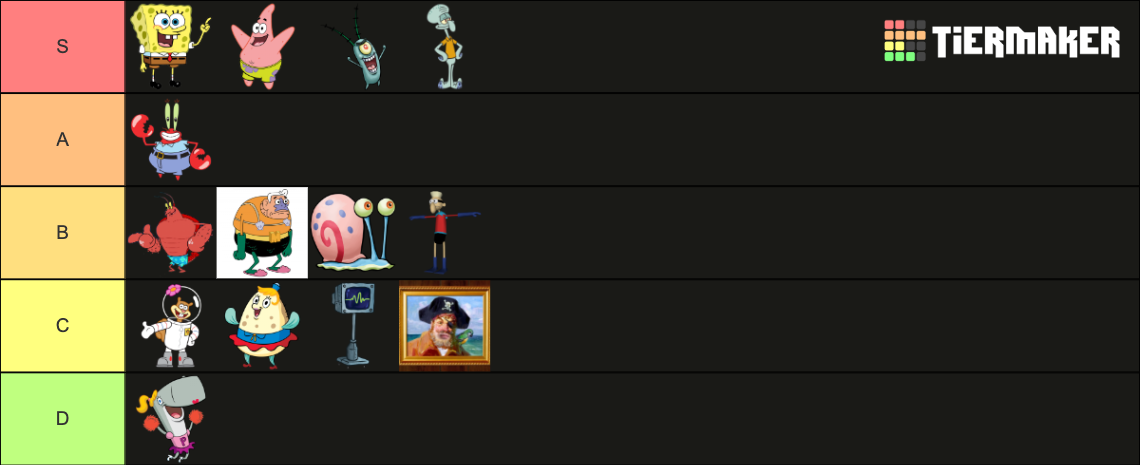 SpongeBob Main Characters Tier List (Community Rankings) - TierMaker