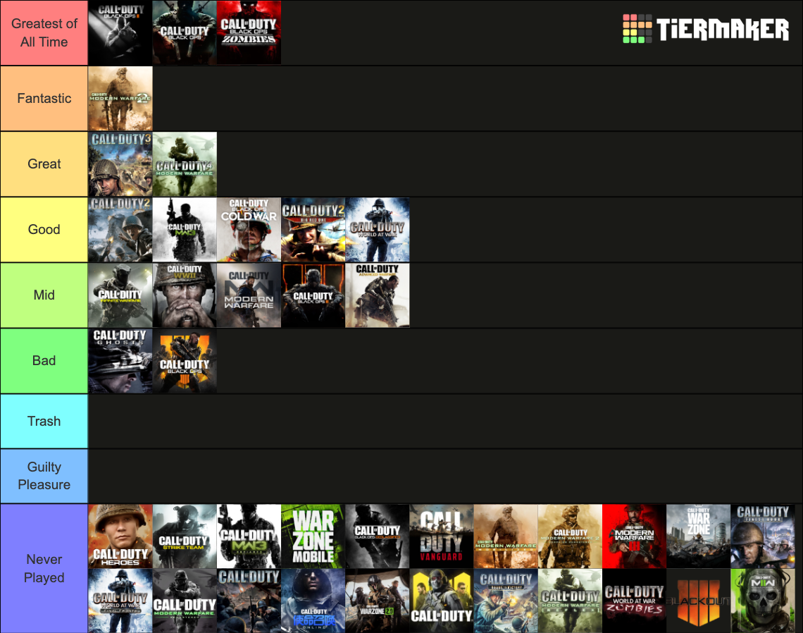 ULTIMATE Call of Duty [CoD 1 - MWIII] (2024) Tier List (Community ...